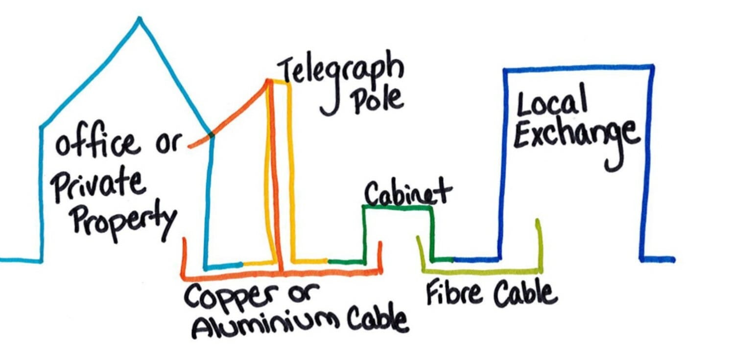 The Different Types of Broadband Explained | Structured Communications
