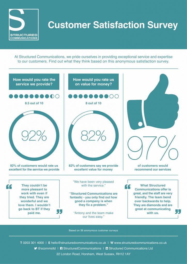 Structured Communications - Our Customer Satisfaction Survey