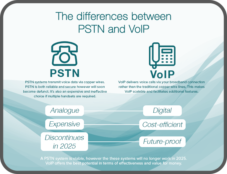 Phone systems for a lawyer's office | Structured Communications